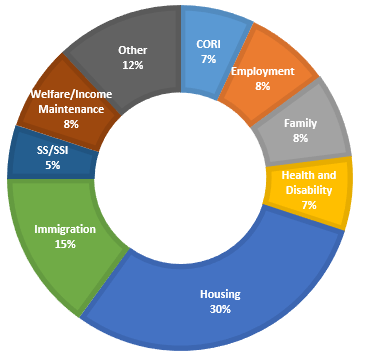 Who We Serve | Greater Boston Legal Services