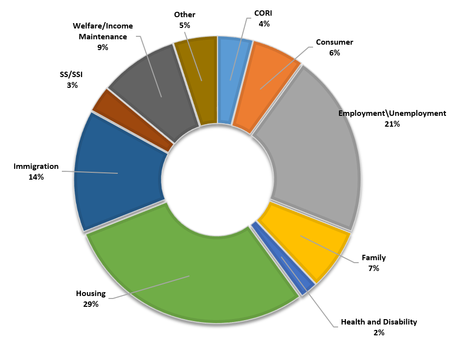Who We Serve | Greater Boston Legal Services